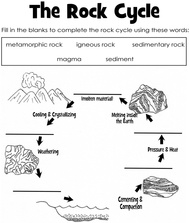 The Rock Cycle Fill in the blanks to complete the rock cycle using ...