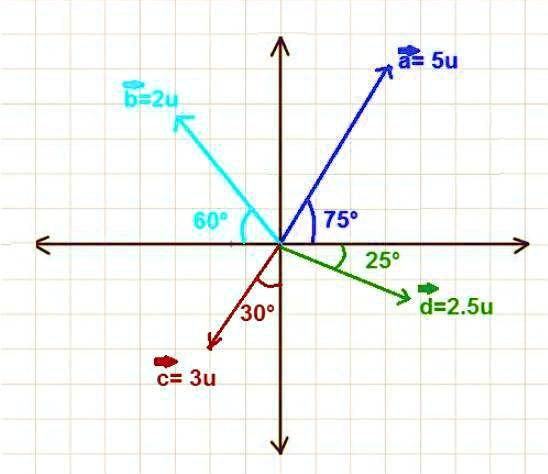 Solved Aplica El Método Descomposición Rectangular Para Calcular La
