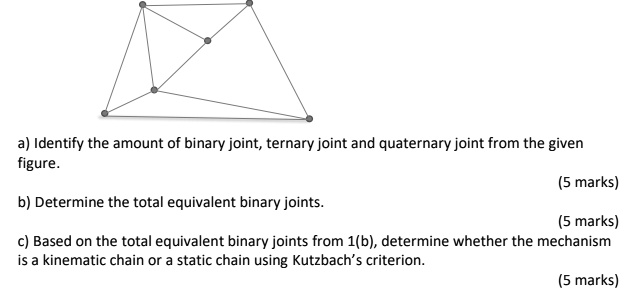 Identify the amount of binary joints, ternary joints, and quaternary ...