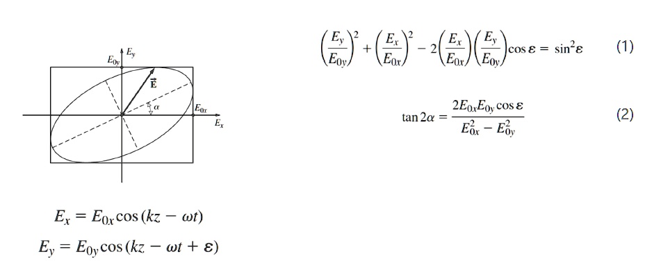 Solved The Following Figure Shows The Trajectory Of Two Electric Field