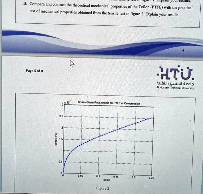 SOLVED: B. Compare and contrast the theoretical mechanical properties ...