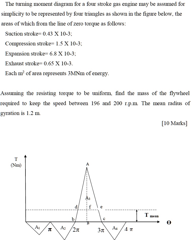 The turning moment diagram for a four stroke gas engine may be assumed ...