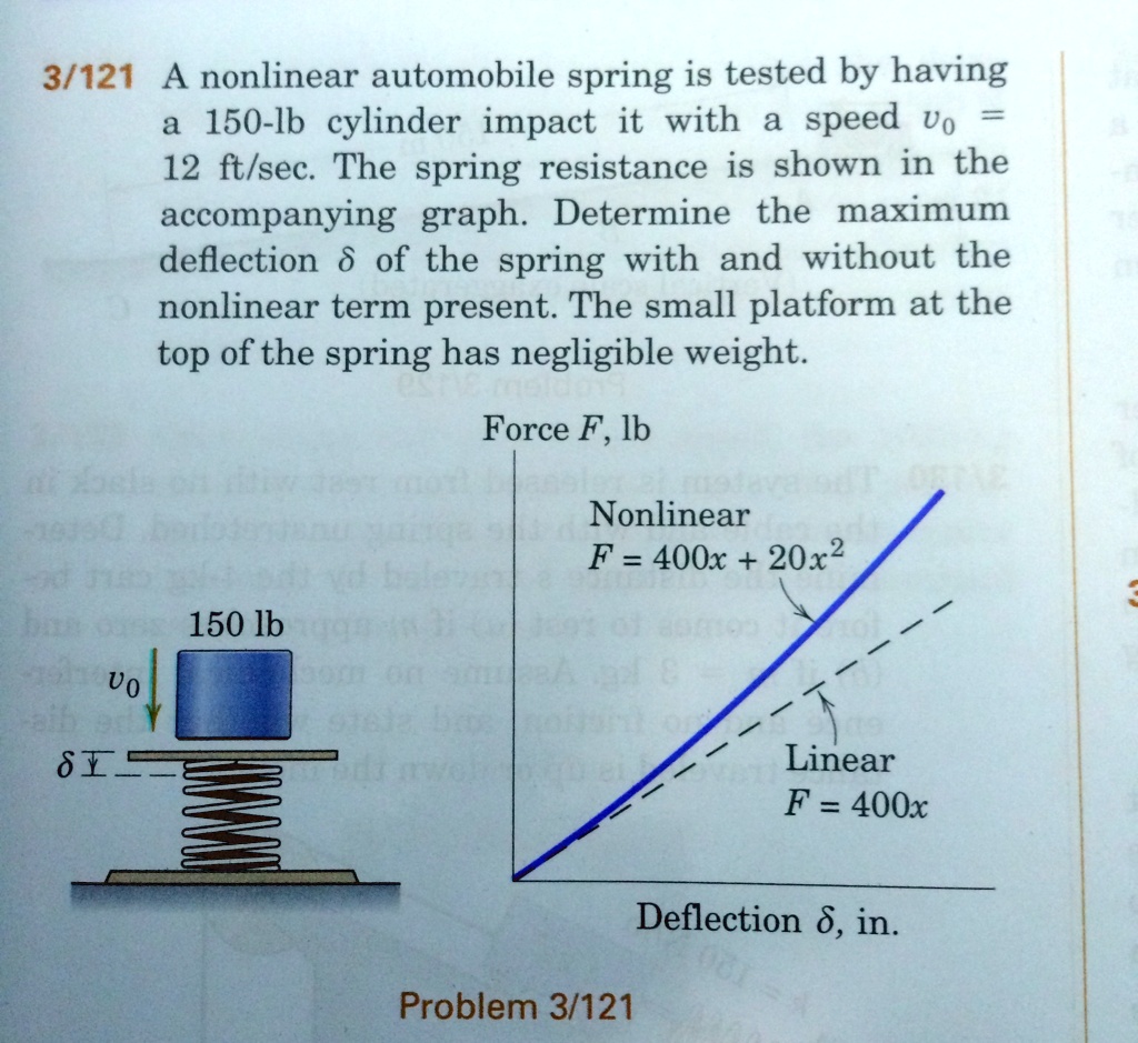 3121 a nonlinear automobile spring is tested by having a 150 lb ...