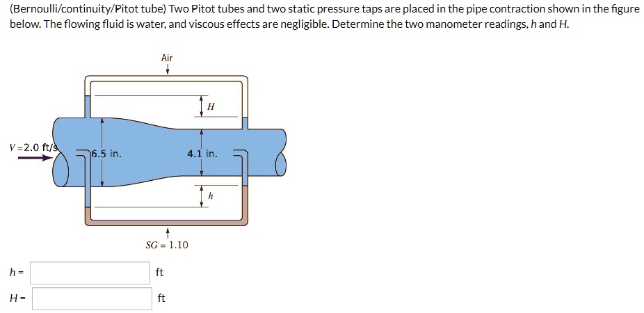 SOLVED: Bernoulli/continuity/Pitot tube) Two Pitot tubes and two static ...
