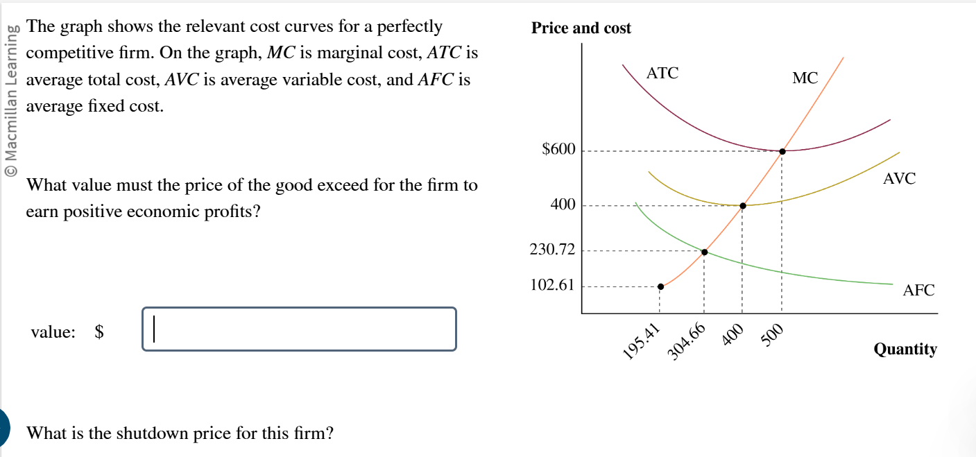 The graph shows the relevant cost curves for a perfectly competitive ...