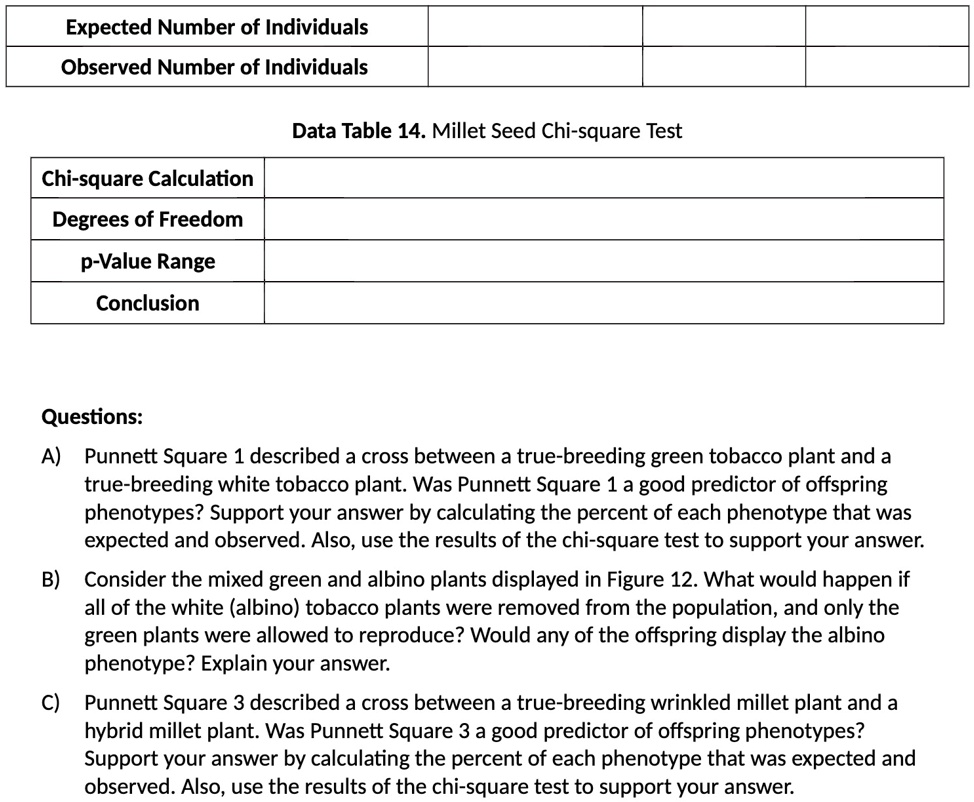 SOLVED: 'Expected Number of Individuals Observed Number of Individuals ...