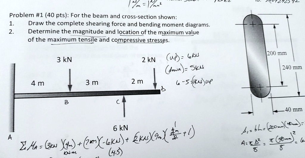 SOLVED: Problem #1 (40 pts): For the beam and cross-section shown: 1 ... SOLVED: Problem #1 (40 pts): For the beam and cross-section shown: 1 ...