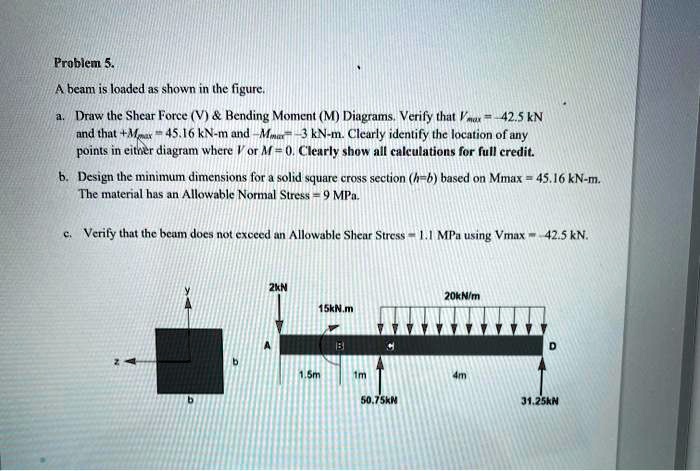 Problem 5. A beam is loaded as shown in the figure. a. Draw the Shear ...