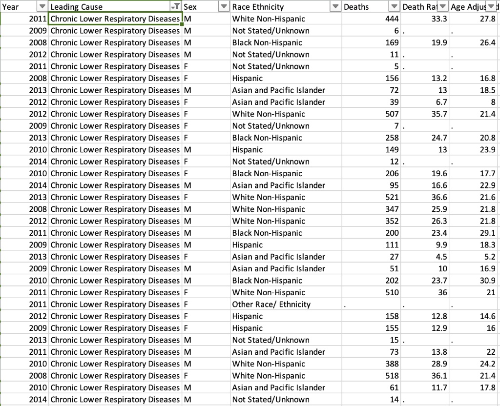 SOLVED: Choose 2 quantitative variables for regression analysis ...