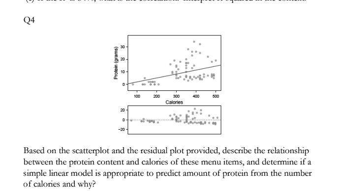 SOLVED: Protein Content and Calories Relationship Based on the scatterplot and the residual plot ...