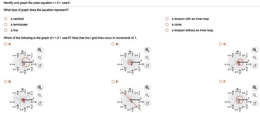 SOLVED:Identify and graph the polar equation r = 2 + cos What type of ...