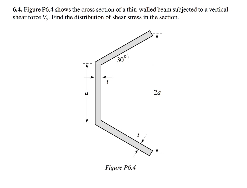 6.4. Figure P6.4 shows the cross section of a thin-walled beam ...