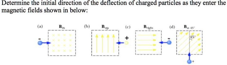 determine the initial direction of the deflection of charged particles ...