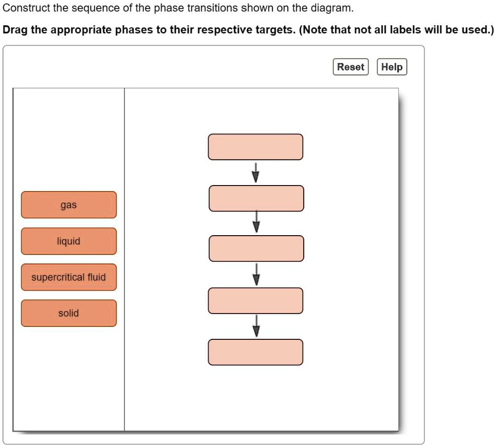 construct the sequence of the phase transitions shown on the diagram drag the appropriate phases ...