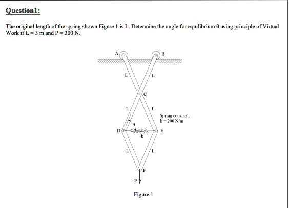 SOLVED: The original length of the spring shown in Figure 1 is L ...