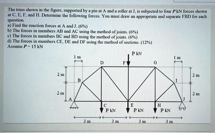 The truss shown in the figure, supported by a pin at A and a roller at J, is subjected to four P ...