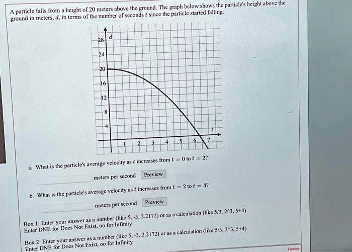 A particle falls from a height of 20 meters above the ground. The graph ...