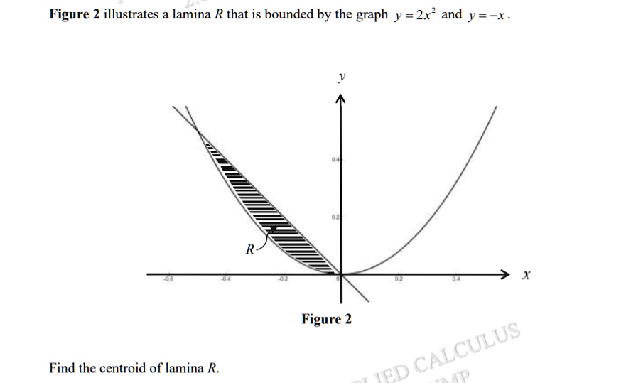 SOLVED:Figure 2 illustrates a lamina R that is bounded by the graph y ...