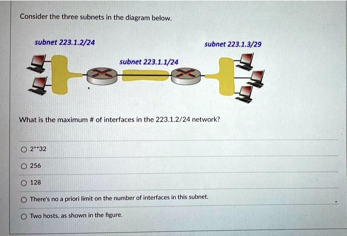 [GET ANSWER] Consider the three subnets in the diagram below. subnet ...