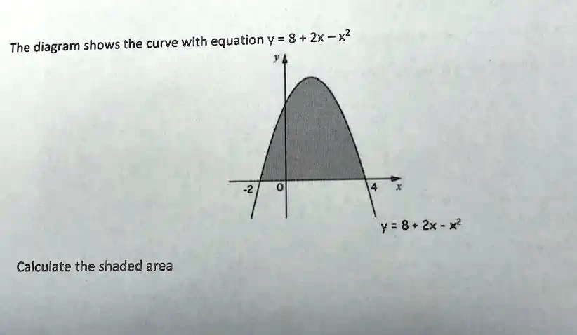 SOLVED: The diagram shows the curve with equation Y =8 + 2x-x2 Y:8 + 2x-* Calculate the shaded area
