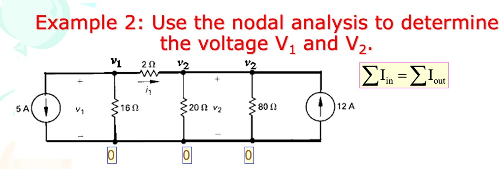 Example 2: Use the nodal analysis to determine the voltage V₁ and V₂. V1 2Ω W V2 V2 In = I in ...