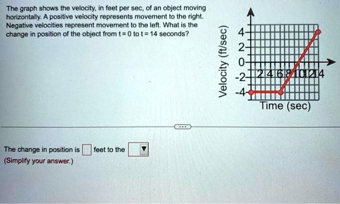 The graph shows the velocity,in feet per sec,of an object moving ...