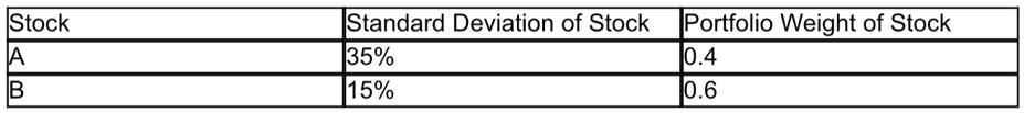 SOLVED: A portfolio is composed of two stocks, A and B. The portfolio ...