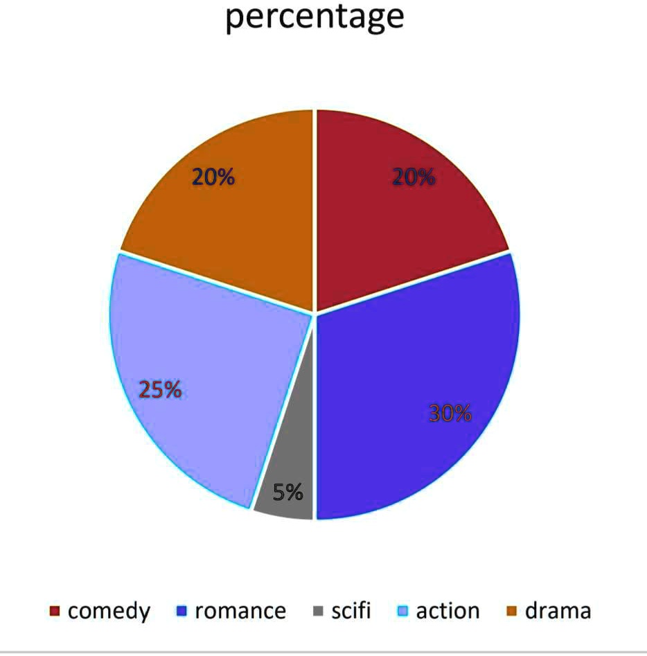 55 study the following chart and interpret it in your own words 5 the ...