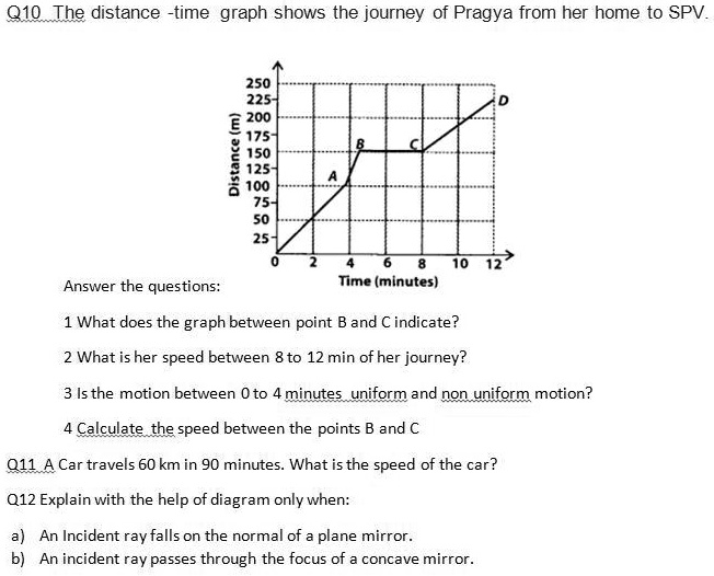 Q10 The distance -time graph shows the journey of Pragya from her home ...