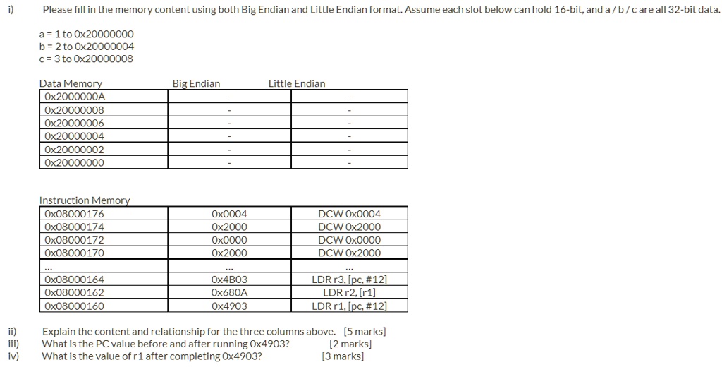 Solved Please Fill In The Memory Content Using Both Big Endian And Little Endian Format Assume 