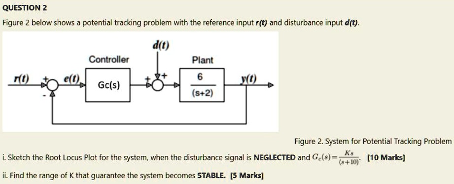 SOLVED: Figure 2 below shows a potential tracking problem with the reference input r(t) and ...