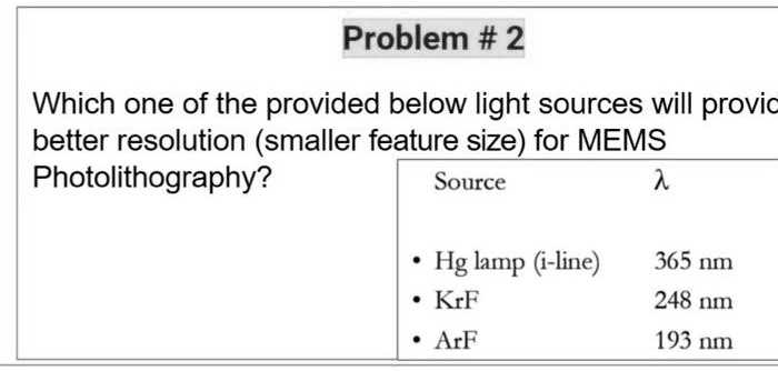 SOLVED:Problem # 2 Which one of the provided below light sources will ...
