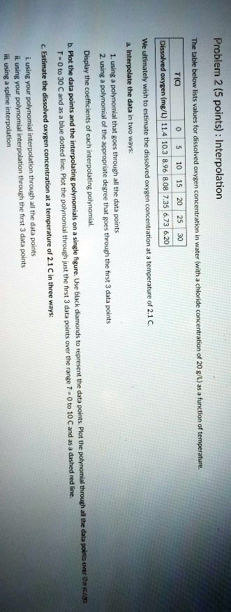 Solved Matlab Question Ii Using A Spline Interpolation I Using Your Polynomial Interpolation
