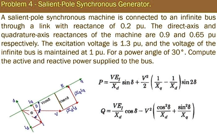 Solved Texts Problem 4 Salient Pole Synchronous Generator A Salient