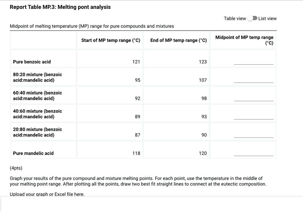 SOLVED: Report Table MP3: Melting point analysis Table view List view Midpoint of melting ...