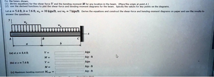 SOLVED: For the beam shown, derive equations for the shear force V and the bending moment M for ...