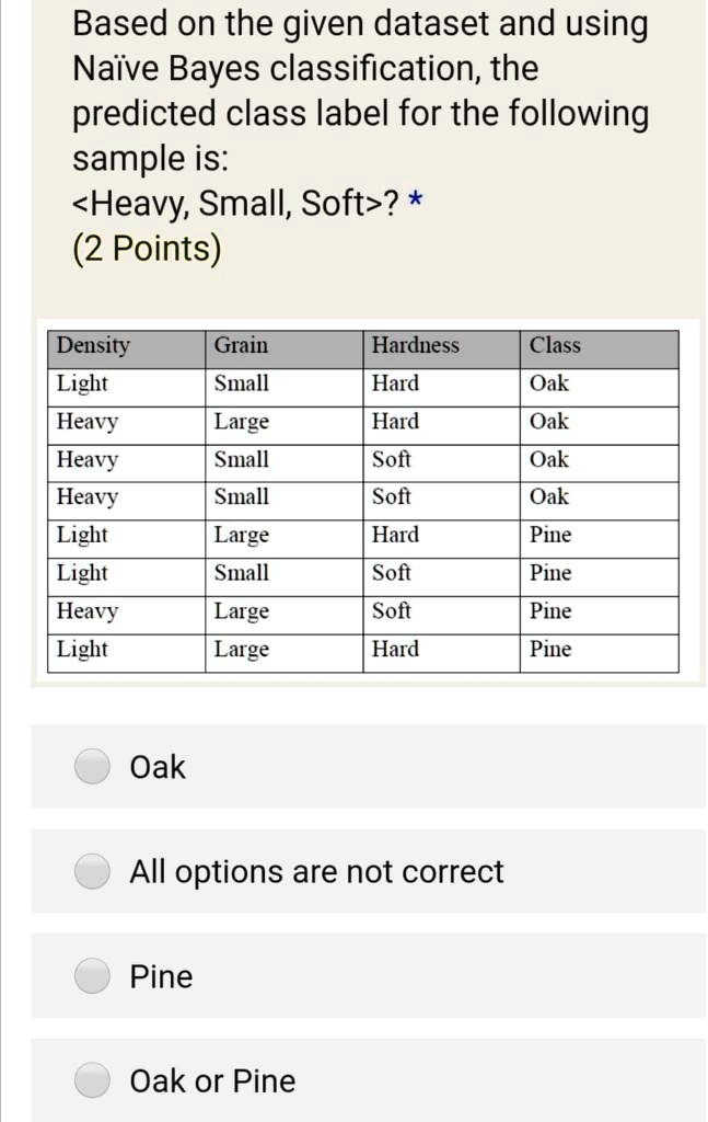 Solved Based On The Given Dataset And Using Naive Bayes Classification The Predicted Class 1806