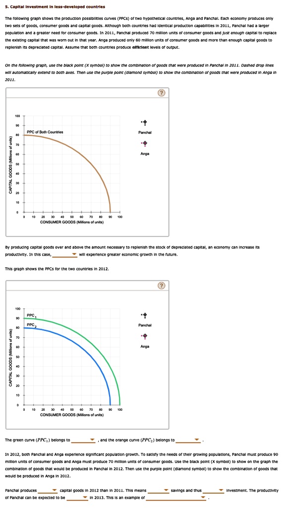 SOLVED: 5. Capital investment in less-developed countries The following ...