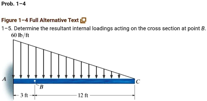 SOLVED: Prob. 1-4 Figure 1-4 Full Alternative Text 므 1-5. Determine the ... SOLVED: Prob. 1-4 Figure 1-4 Full Alternative Text 므 1-5. Determine the ...