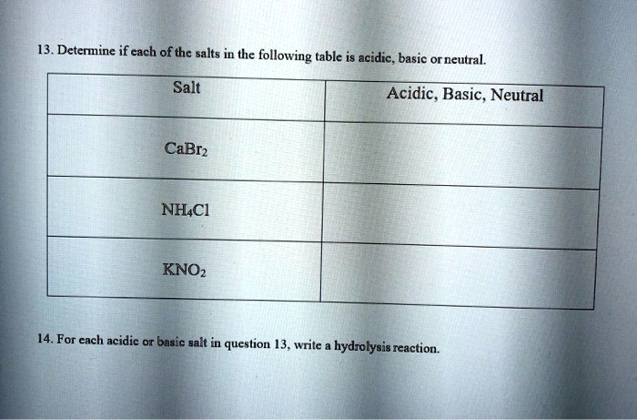 SOLVED: 13 . Determine if cach of the salts in the following table is acidic, basic - or neutral ...