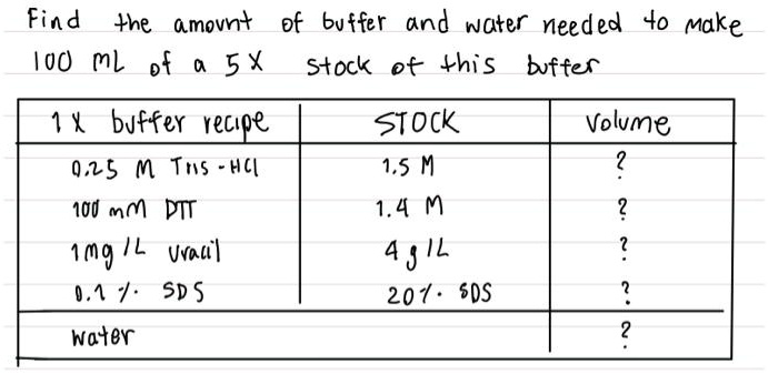 SOLVED: Find the volume of each component that makes the buffer solution according to the table ...