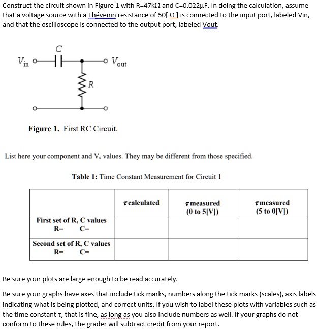 construct the circuit shown in figure with r 47ko and c 0022af in doing the calculation assume ...