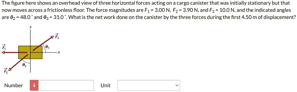 SOLVED: The figure here shows an overhead view of three horizontal forces acting on a cargo ...