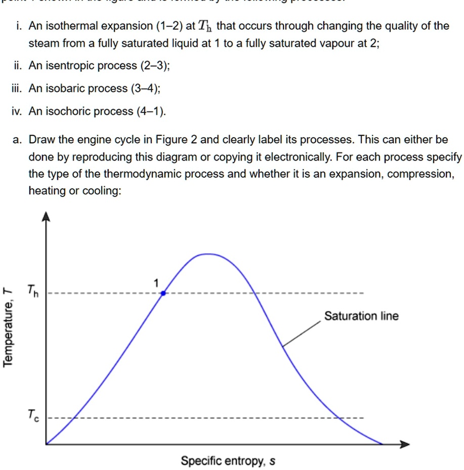 Temperature, T Tc i. An isothermal expansion (1-2) at Th that occurs through changing the ...