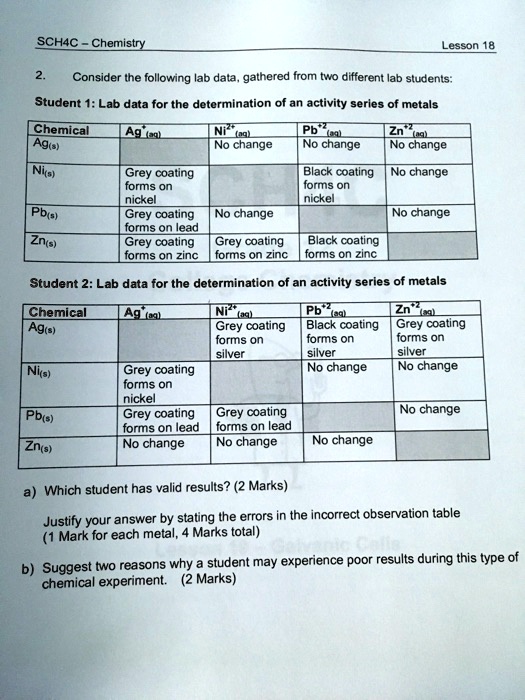 SOLVED: SCHAC Chemistry Lesson Consider the following lab data gathered ...