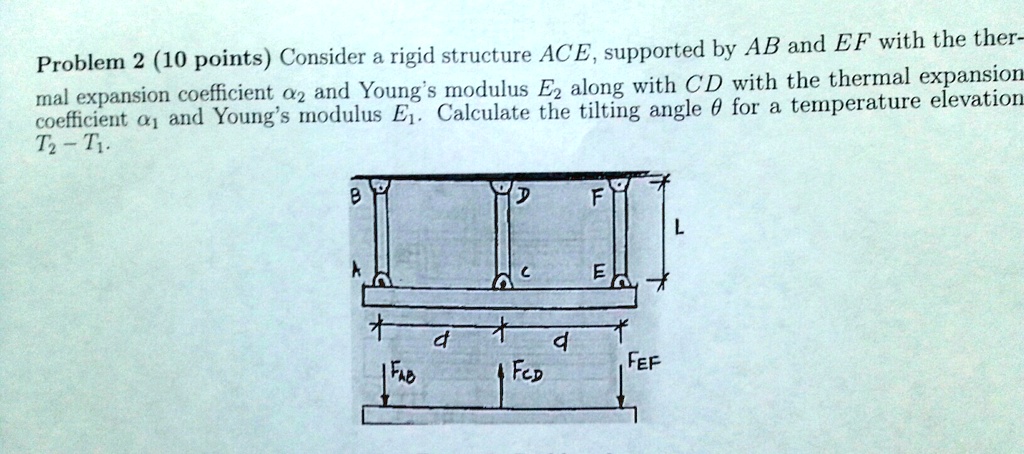 SOLVED: coefficient a and Young's modulus Et. Calculate the tilting ...