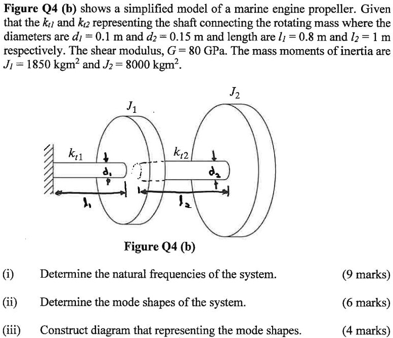 SOLVED: Figure Q4 (b) shows a simplified model of a marine engine ...