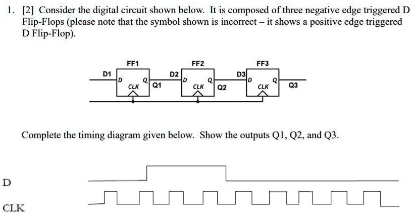 1. [2] Consider the digital circuit shown below. It is composed of three negative edge triggered ...