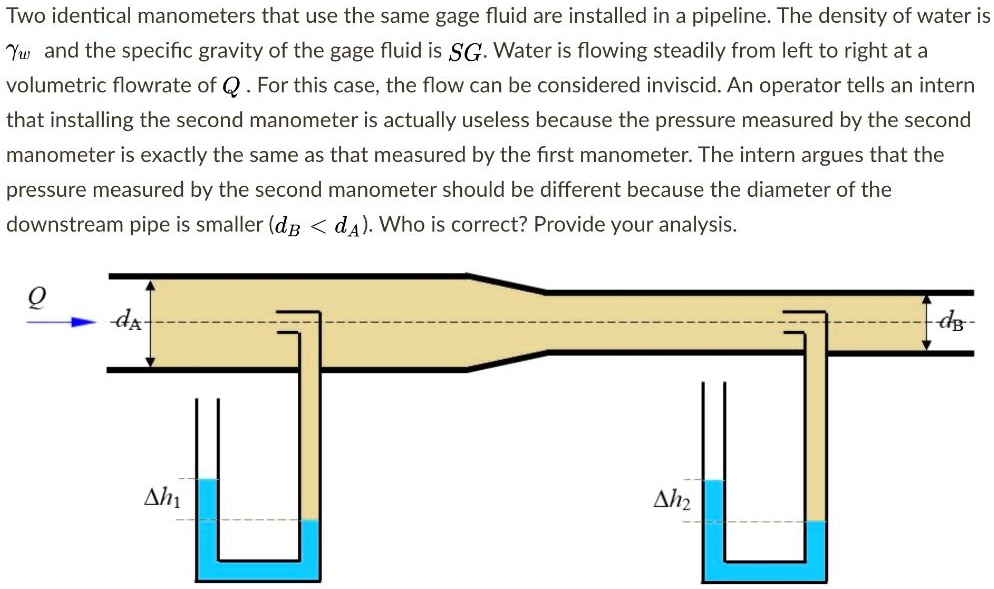 SOLVED: Two identical manometers that use the same gauge fluid are ...