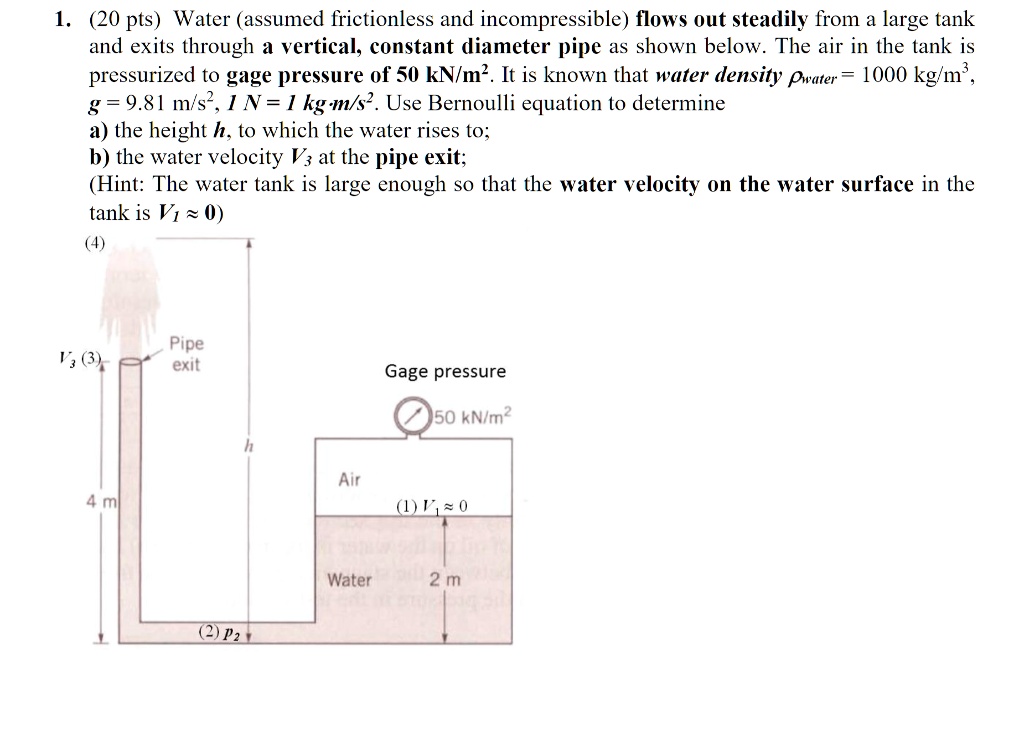 SOLVED: 1. (20 pts) Water (assumed frictionless and incompressible ...